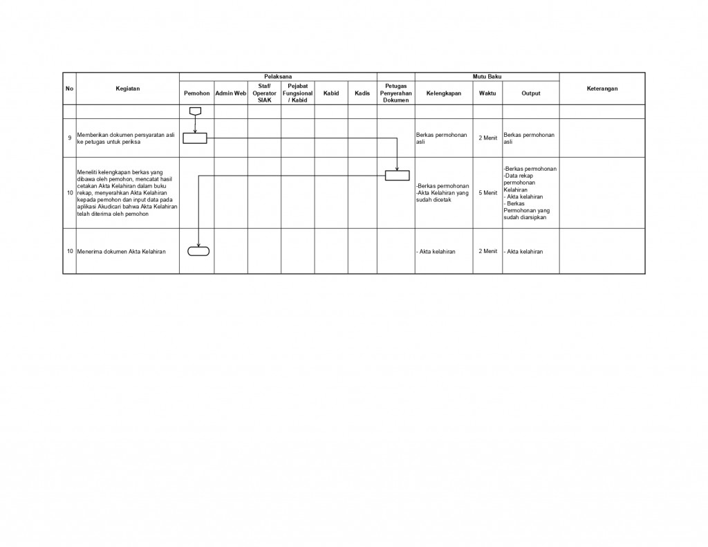 SOP BIDANG CAPIL | Website Resmi Dinas Kependudukan dan Pencatatan ...