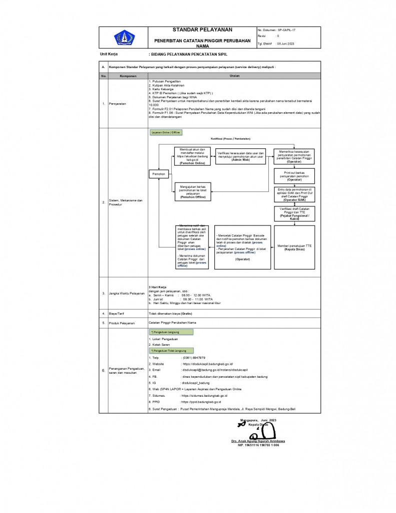 SP BIDANG CAPIL | Website Resmi Dinas Kependudukan dan Pencatatan Sipil ...