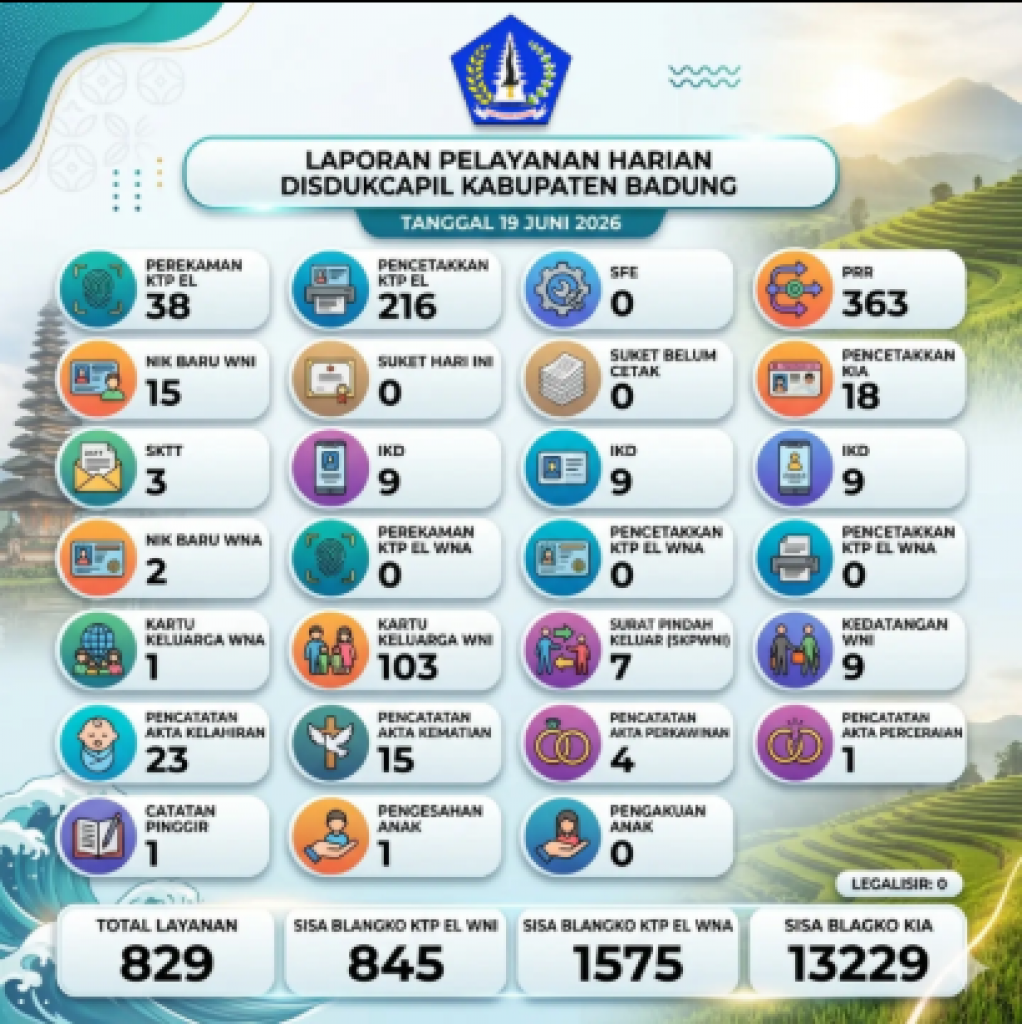 Laporan Pelayanan Harian Disdukcapil Badung untuk hari ini, tanggal 19 ...